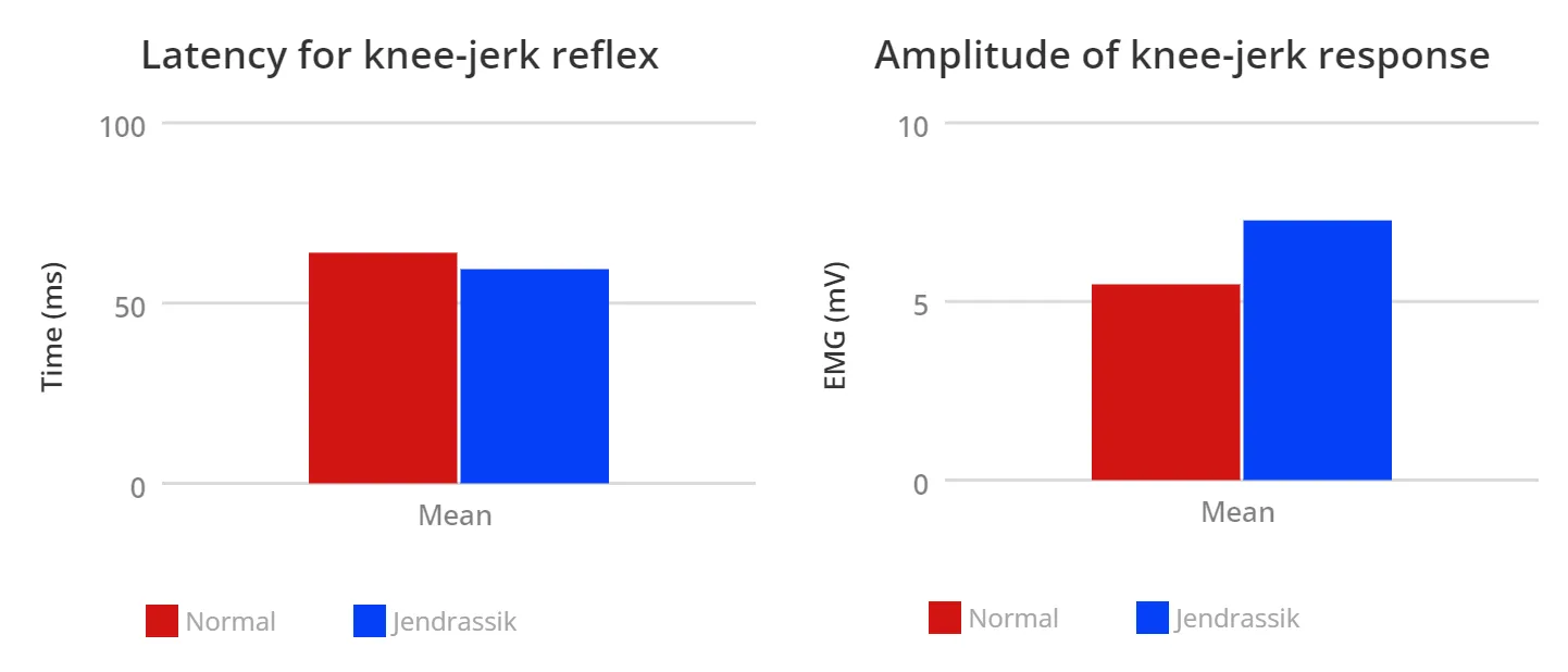 [Full protocol] Teach them a lesson they'll never forget! The Myotatic Reflex... | ADInstruments